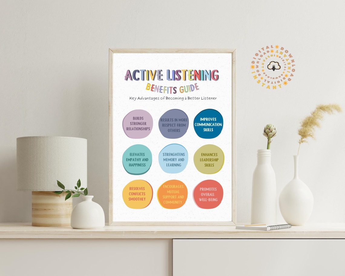 Active Listening Benefits Guide Poster, Key Advantages of Better ...