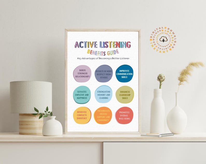 Active Listening Benefits Guide Poster, Key Advantages of Better ...
