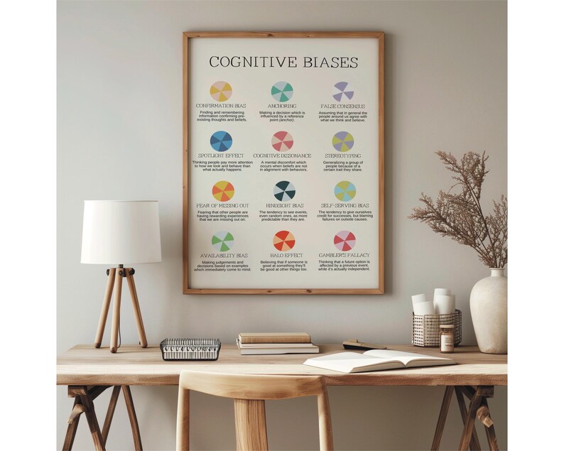 Cognitive Bias, Digital Psychology Poster, Therapist Office Decor ...