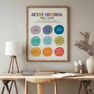 Active Listening Poster, Active Listening Skills, How to Be an Active ...