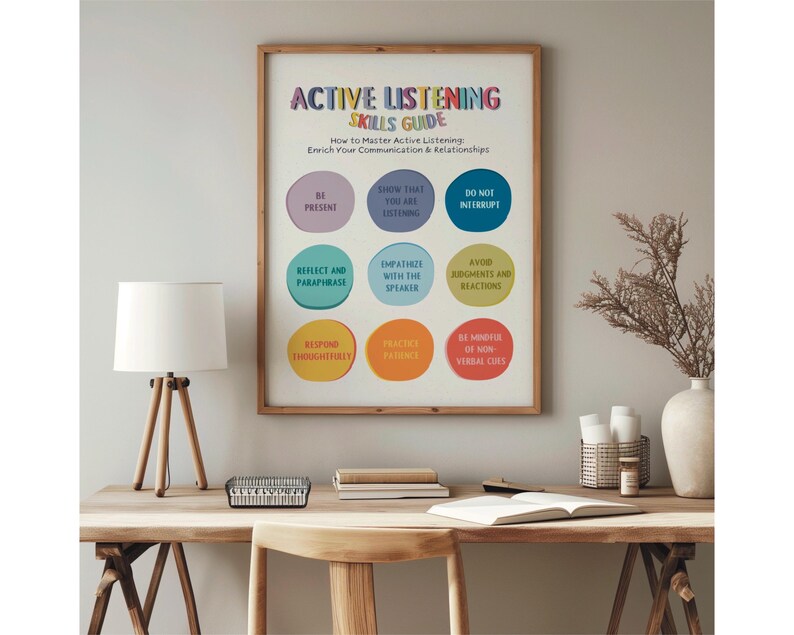 Active Listening Poster, Active Listening Skills, How to Be an Active ...