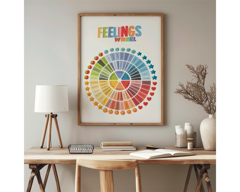 Feelings Wheel, Emotions Poster, Zones of Regulation, Mental Health ...