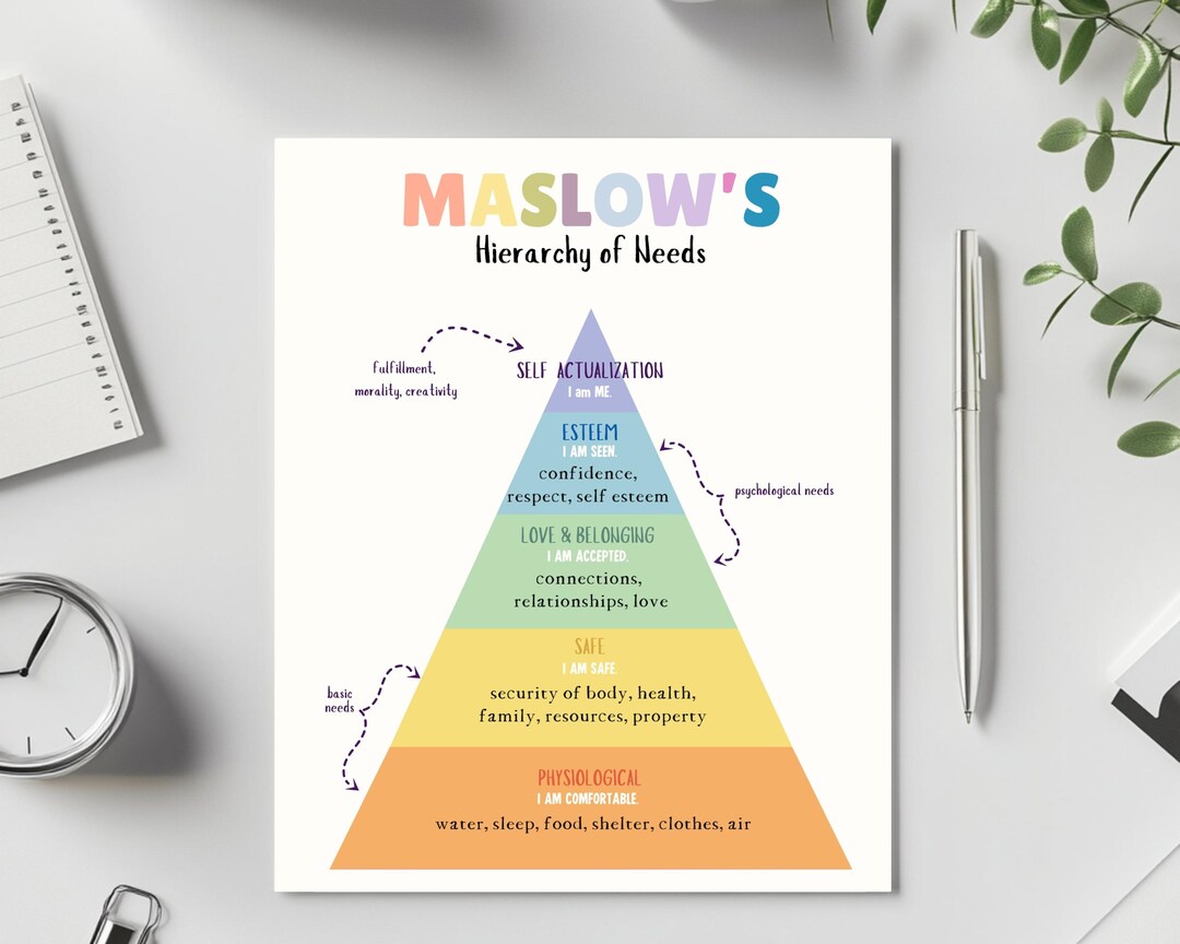 Maslow's Hierarchy of Needs Printable Poster, Anxiety Relief, Therapy ...