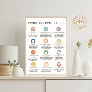 Cognitive Distortions Poster, Mental Health Poster, Therapy Office ...