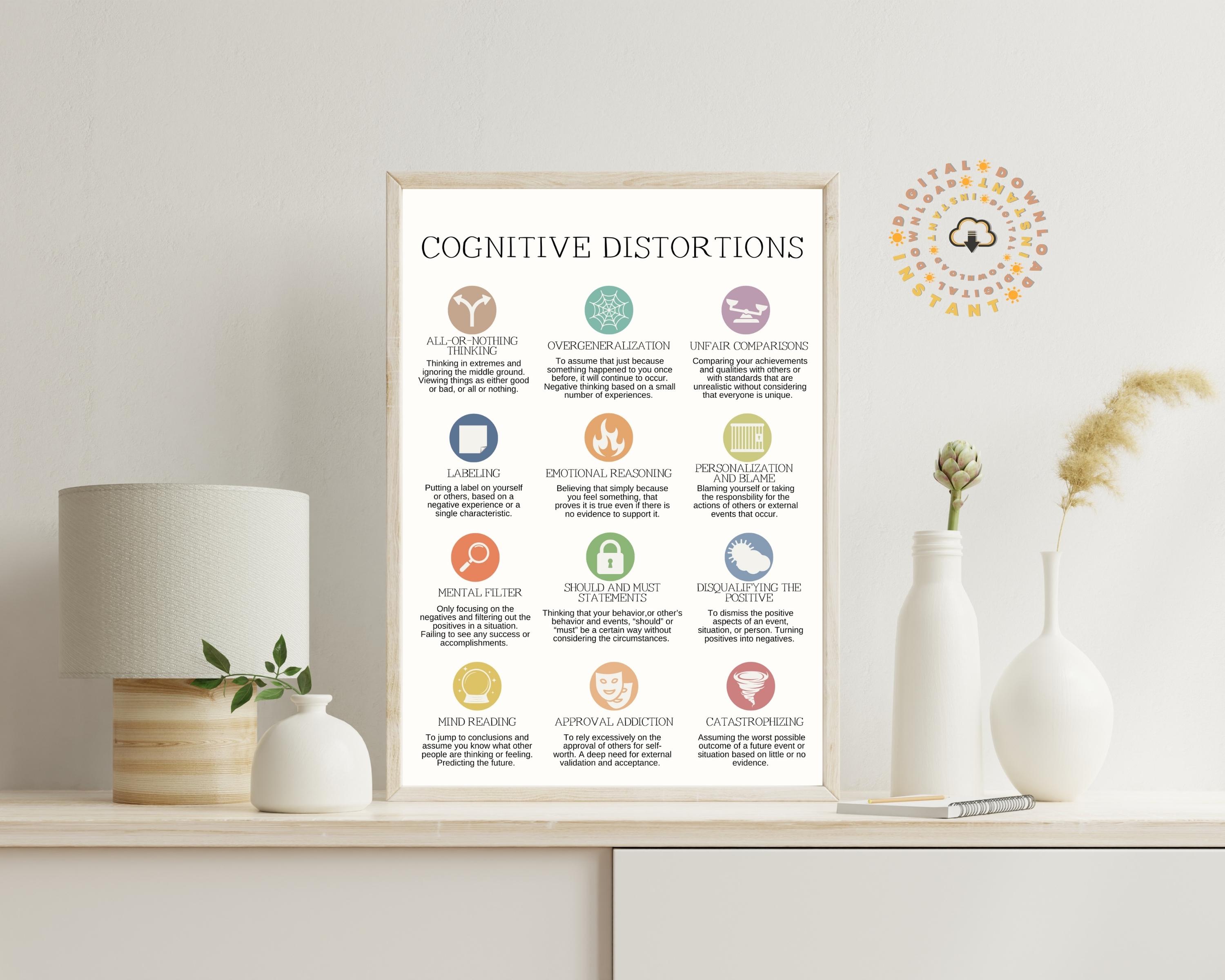 Cognitive Distortions Poster, Mental Health Poster, Therapy Office ...