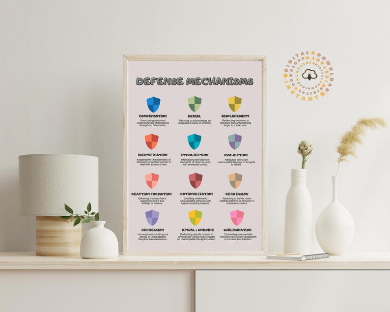 Defense Mechanisms Poster, Mental Health Poster, Psychology Poster ...