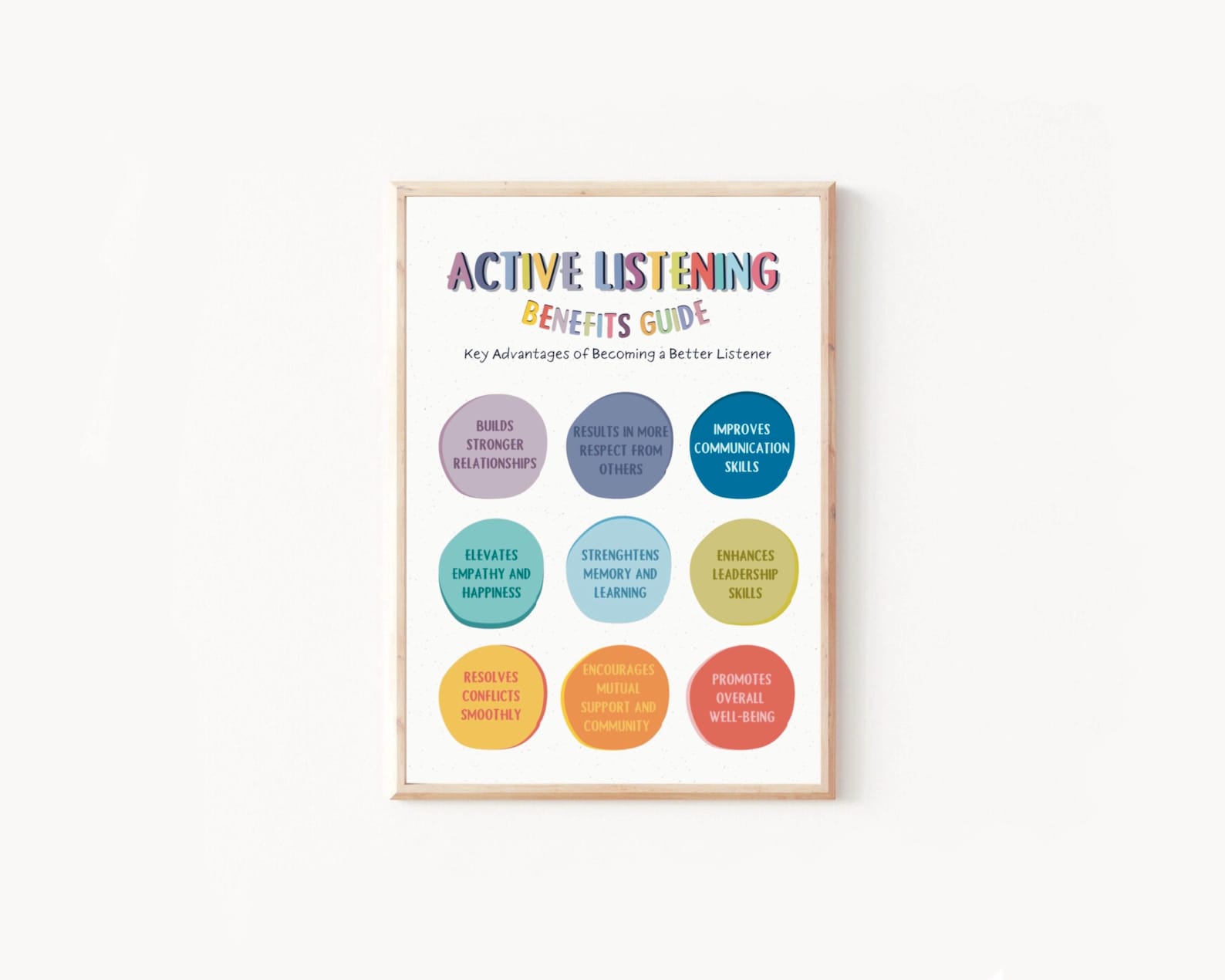 Active Listening Benefits Guide Poster, Key Advantages of Better ...