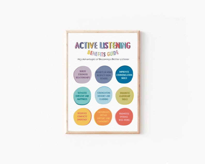 Active Listening Benefits Guide Poster, Key Advantages of Better ...