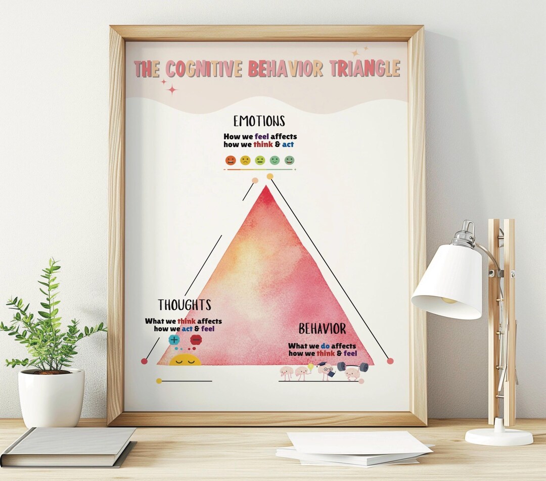 The Cognitive Behavior Triangle, CBT Triangle, Mental Health Poster ...