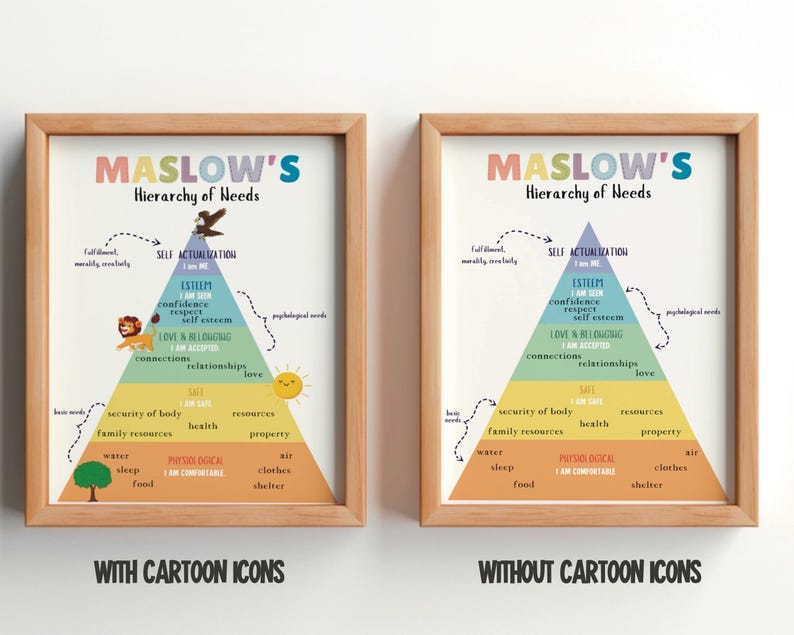 Maslow's Hierarchy of Needs Printable Poster, Anxiety Relief, Therapy ...