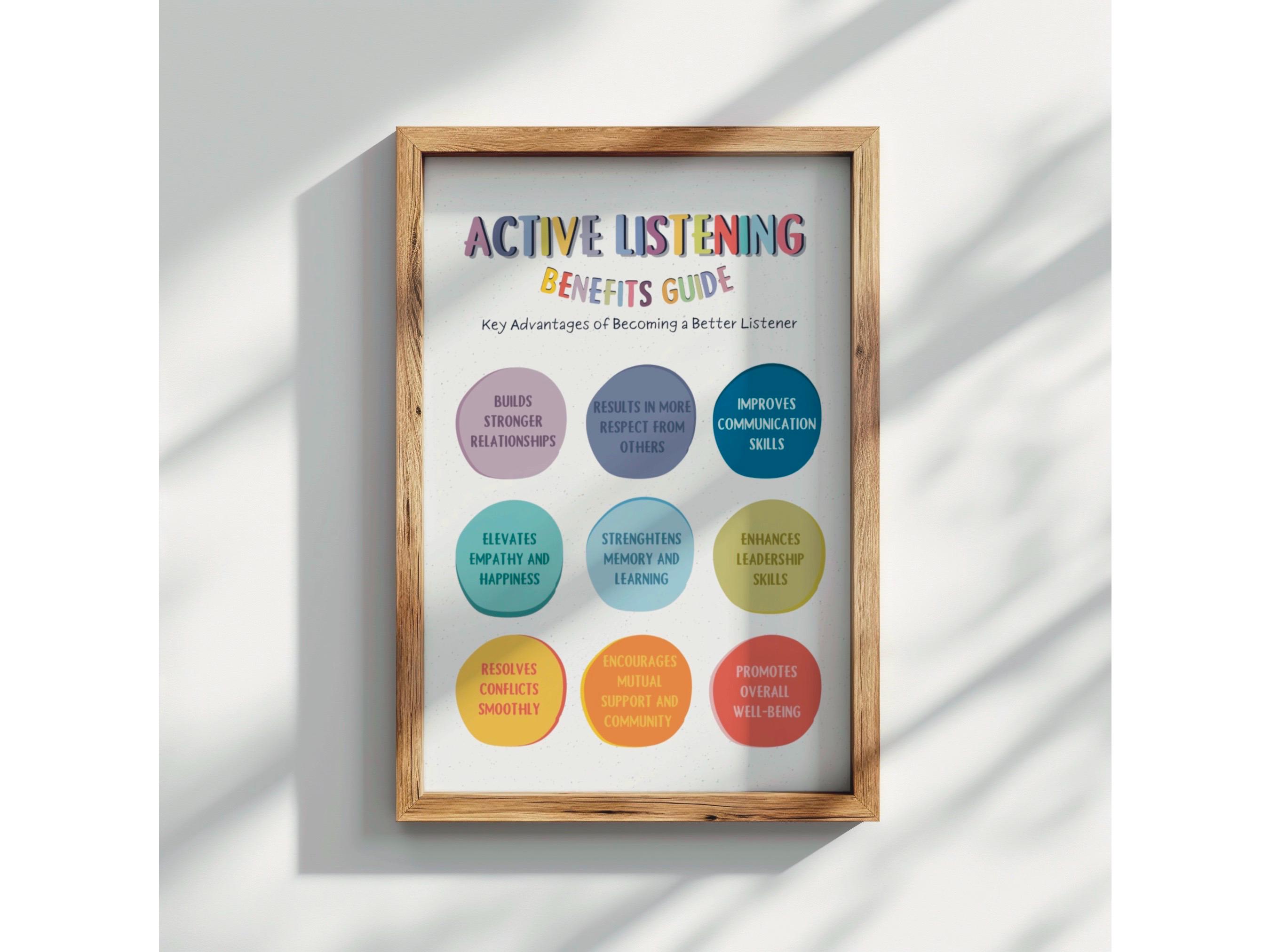 Active Listening Benefits Guide Poster, Key Advantages of Better ...