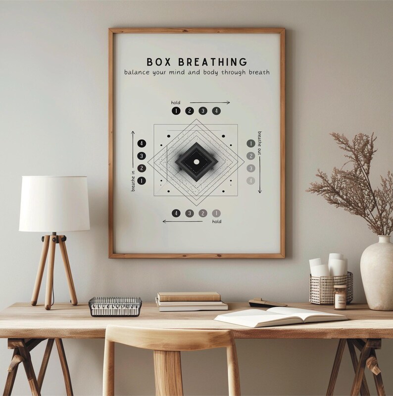 Box Breathing Technique, Box Breathing Poster, Mental Health, Calming ...