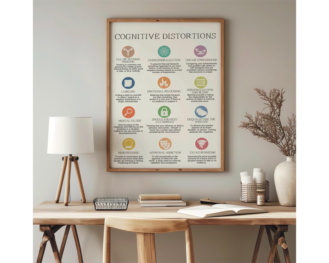 Cognitive Distortions Poster, Mental Health Poster, Therapy Office ...