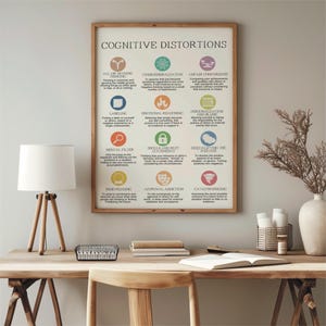 Cognitive Distortions Poster, Mental Health Poster, Therapy Office ...