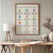 Cognitive Distortions Poster, Mental Health Poster, Therapy Office ...