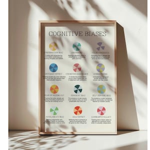 Cognitive Bias, Digital Psychology Poster, Therapist Office Decor ...