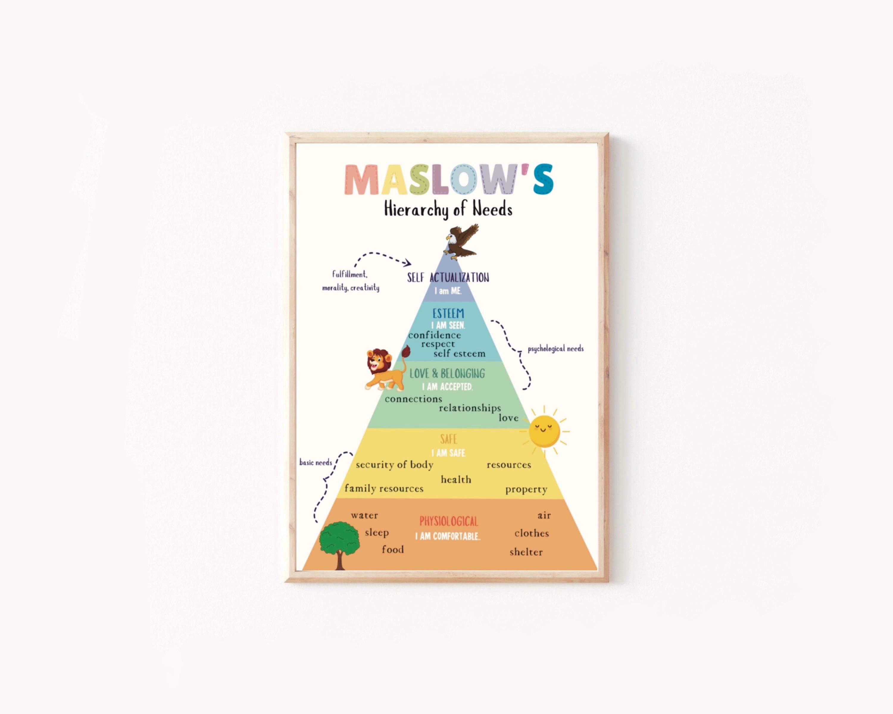 Maslow's Hierarchy of Needs Printable Poster, Anxiety Relief, Therapy ...