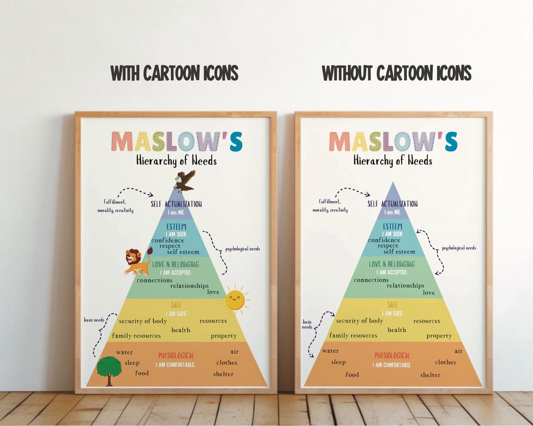 Maslow's Hierarchy of Needs Printable Poster, Anxiety Relief, Therapy ...