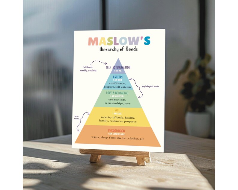 Maslow's Hierarchy of Needs Printable Poster, Anxiety Relief, Therapy ...