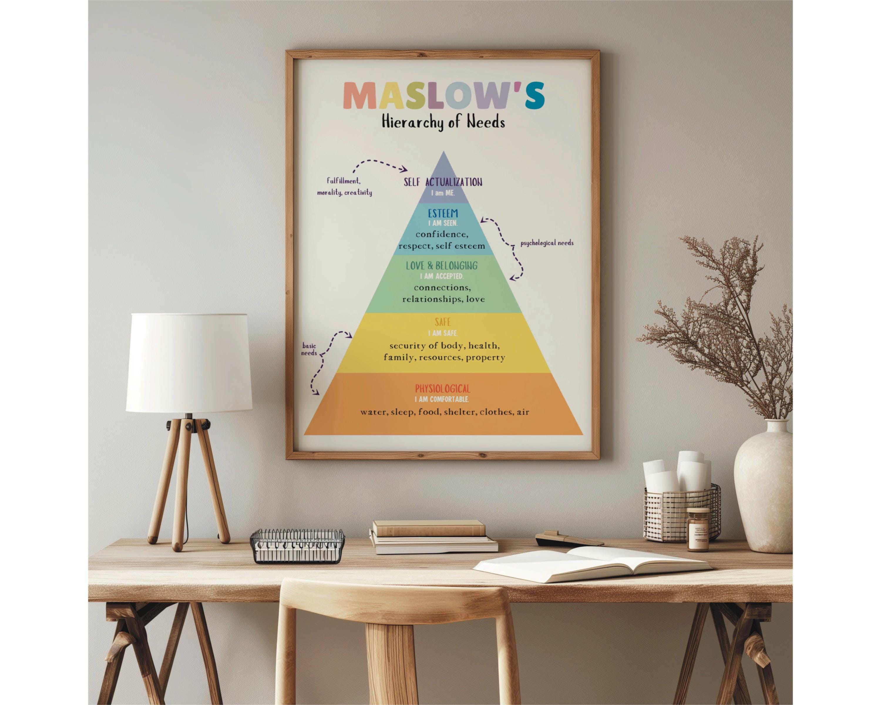 Maslow's Hierarchy of Needs Printable Poster, Anxiety Relief, Therapy ...