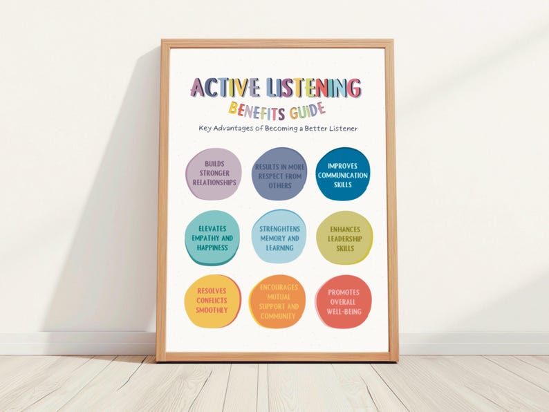 Active Listening Benefits Guide Poster, Key Advantages of Better ...