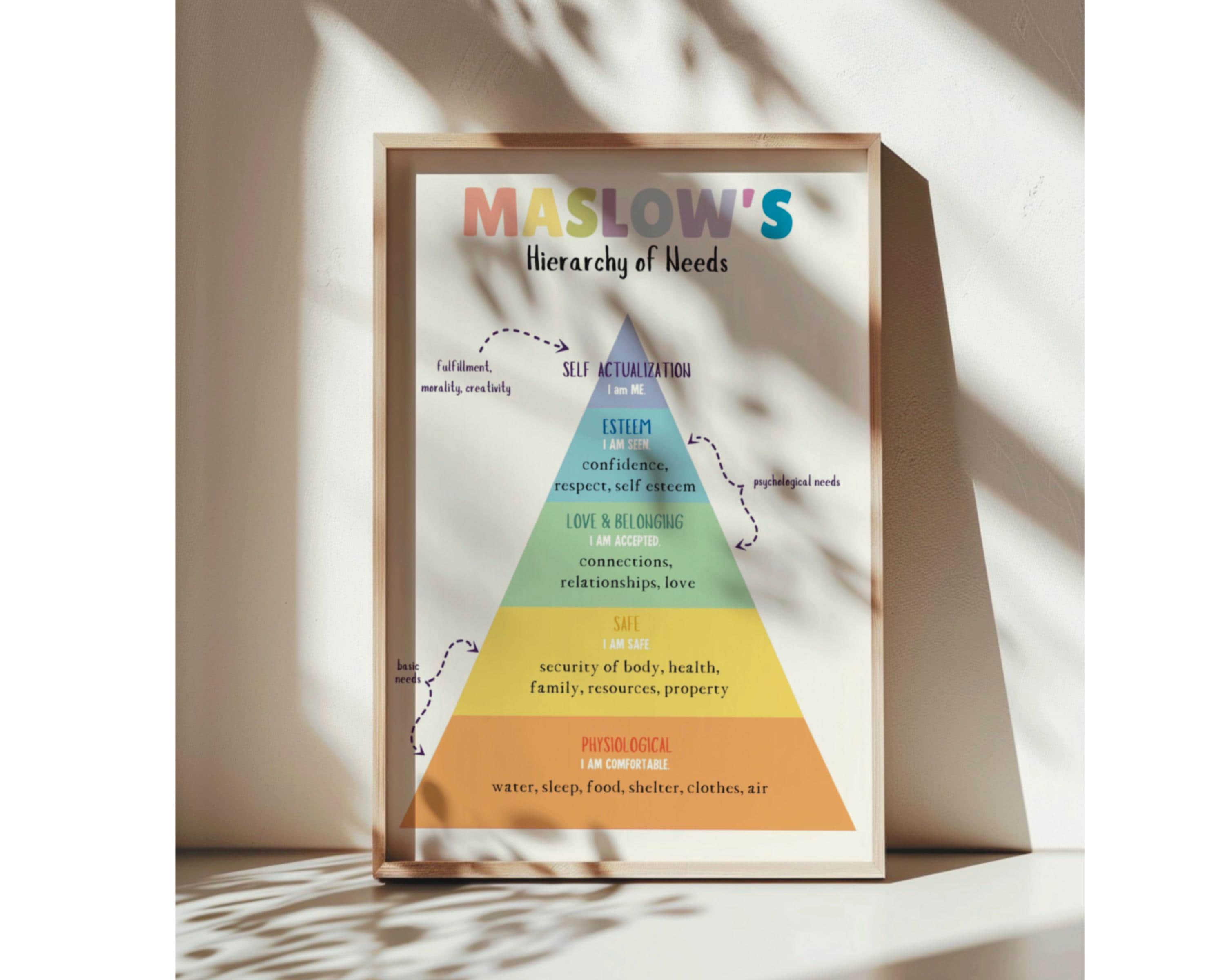 Maslow's Hierarchy of Needs Printable Poster, Anxiety Relief, Therapy ...