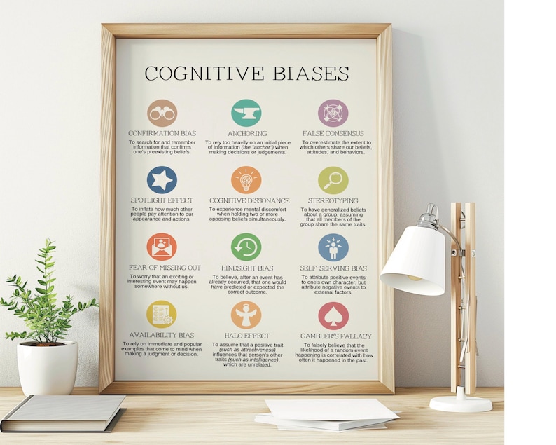 Cognitive Biases, Digital Psychology Poster,therapist Office Decor ...