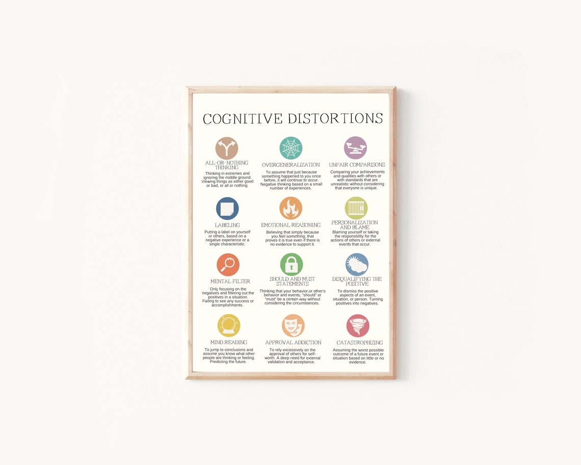 Cognitive Distortions Poster, Mental Health Poster, Therapy Office ...