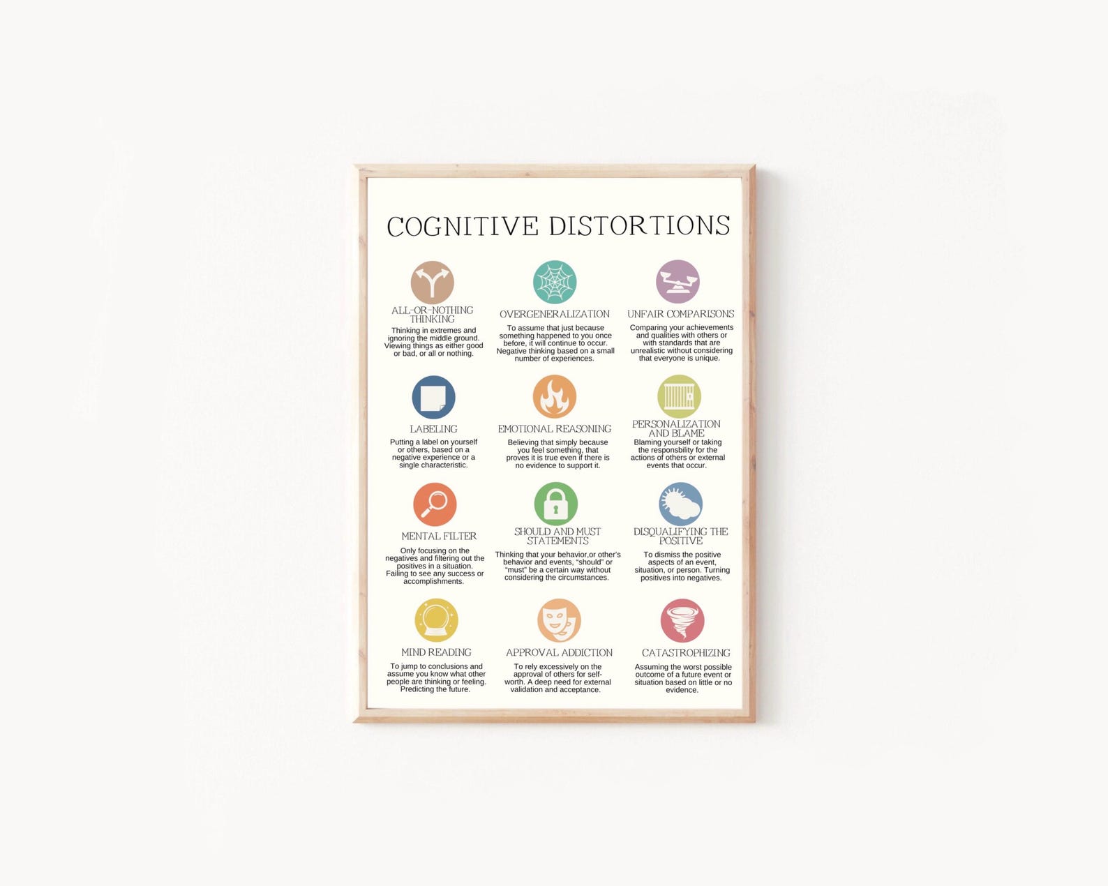 Cognitive Distortions Poster, Mental Health Poster, Therapy Office ...