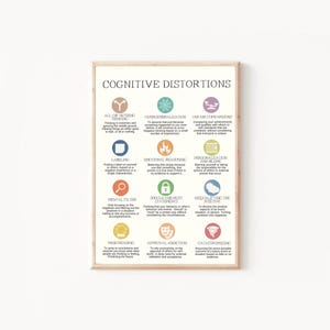 Cognitive Distortions Poster, Mental Health Poster, Therapy Office ...