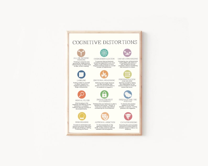 Cognitive Distortions Poster, Mental Health Poster, Therapy Office ...