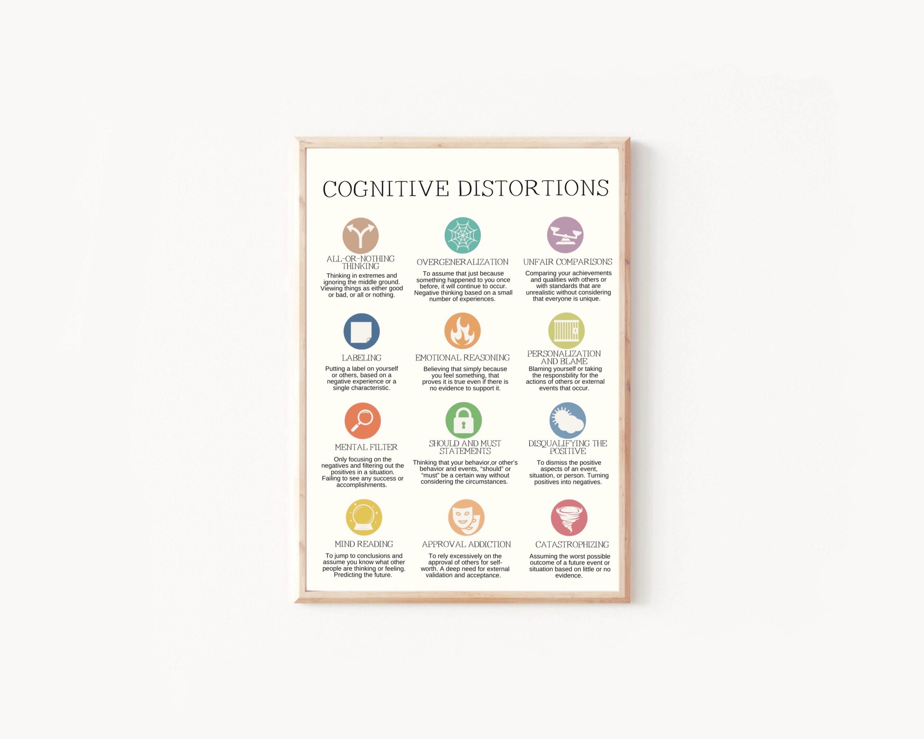 Cognitive Distortions Poster, Mental Health Poster, Therapy Office ...