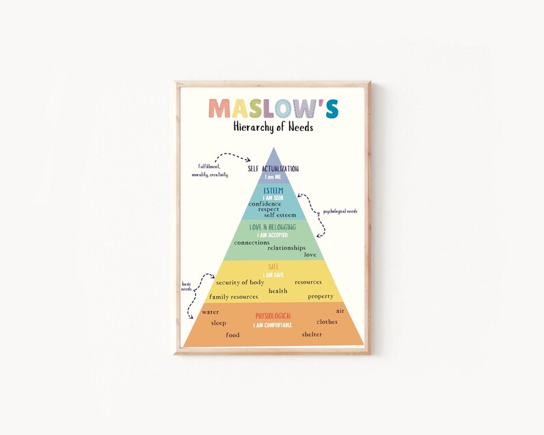 Maslow's Hierarchy of Needs Printable Poster, Anxiety Relief, Therapy ...