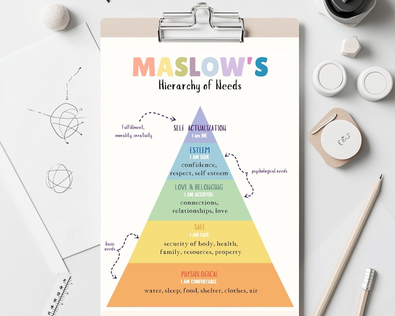 Maslow's Hierarchy of Needs Printable Poster, Anxiety Relief, Therapy ...