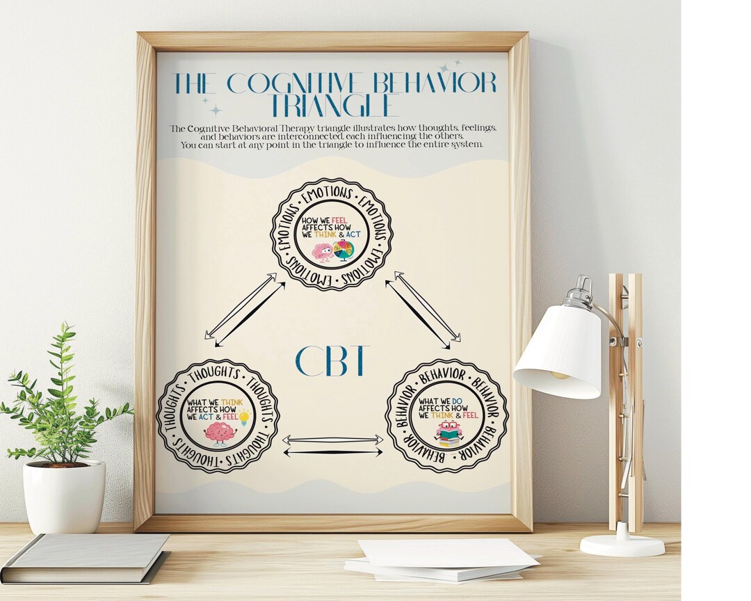 The Cognitive Behavioral Triangle, CBT Triangle, Mental Health Poster ...