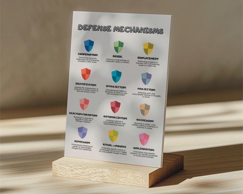 Defense Mechanisms Poster, Mental Health Poster, Psychology Poster ...