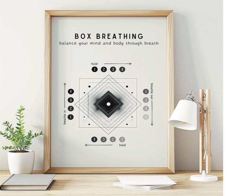 Box Breathing Technique, Box Breathing Poster, Mental Health, Calming ...
