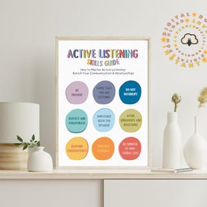 Active Listening Poster, Active Listening Skills, How to Be an Active ...