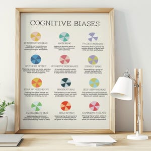 Cognitive Bias, Digital Psychology Poster, Therapist Office Decor ...