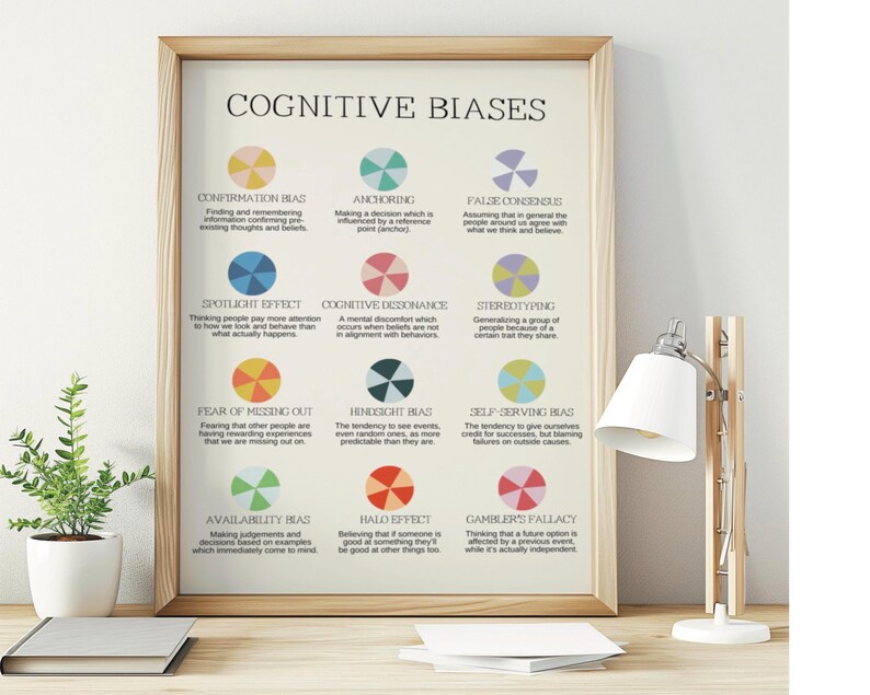 Cognitive Bias, Digital Psychology Poster, Therapist Office Decor ...