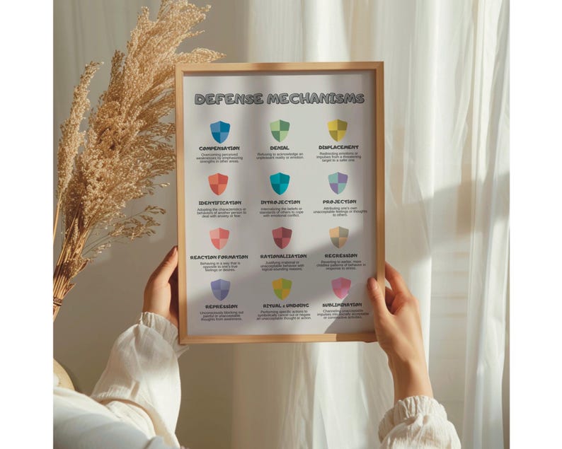 Defense Mechanisms Poster, Mental Health Poster, Psychology Poster ...