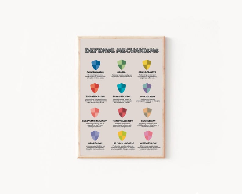 Defense Mechanisms Poster, Mental Health Poster, Psychology Poster ...