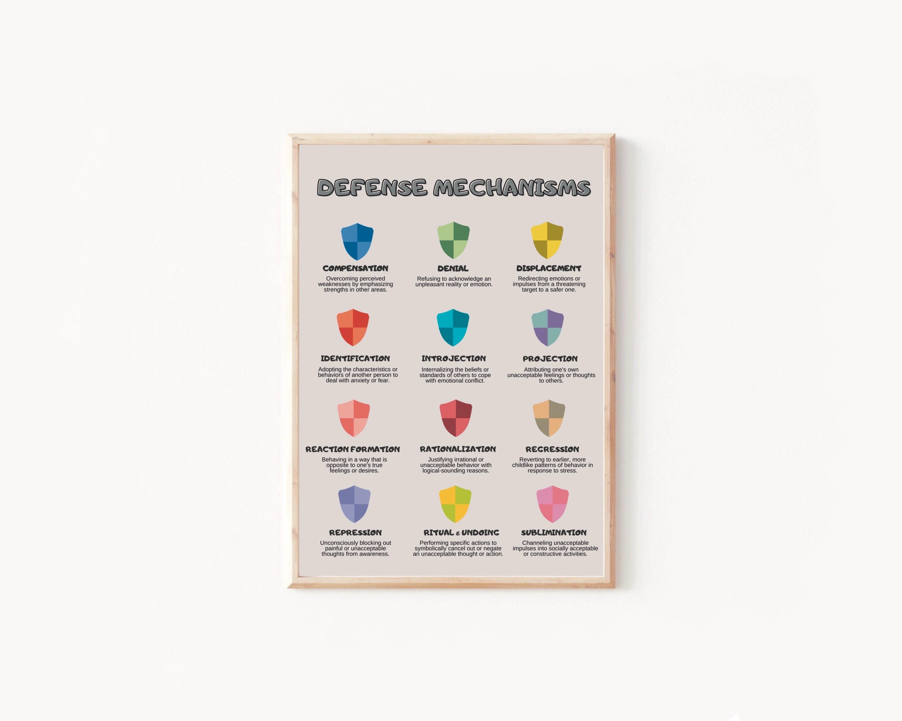 Defense Mechanisms Poster, Mental Health Poster, Psychology Poster ...