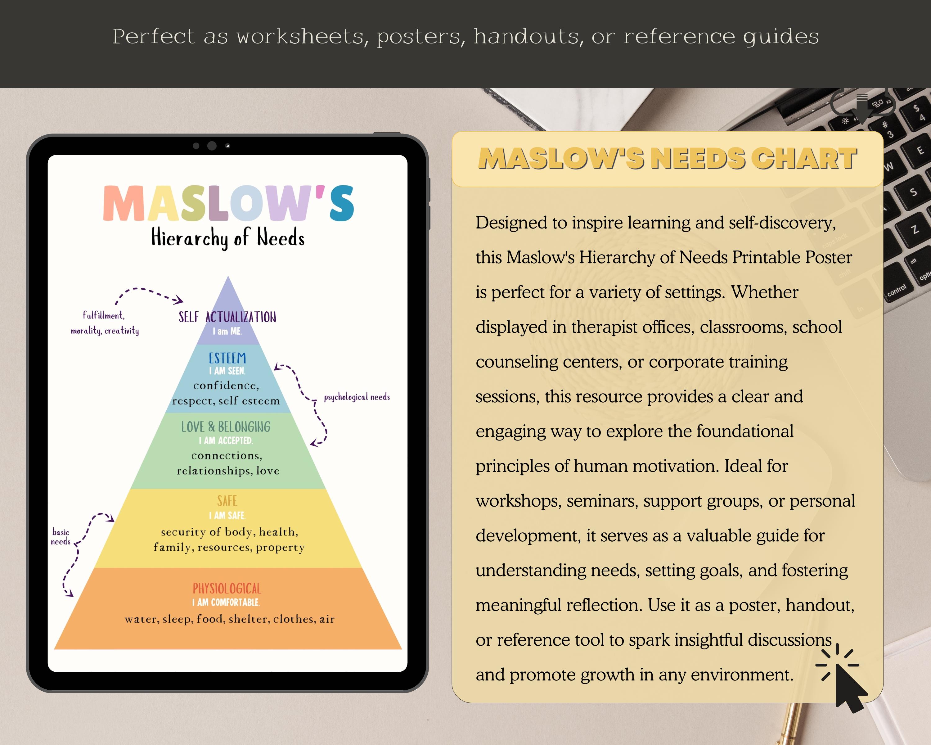 Maslow's Hierarchy of Needs Printable Poster, Anxiety Relief, Therapy ...