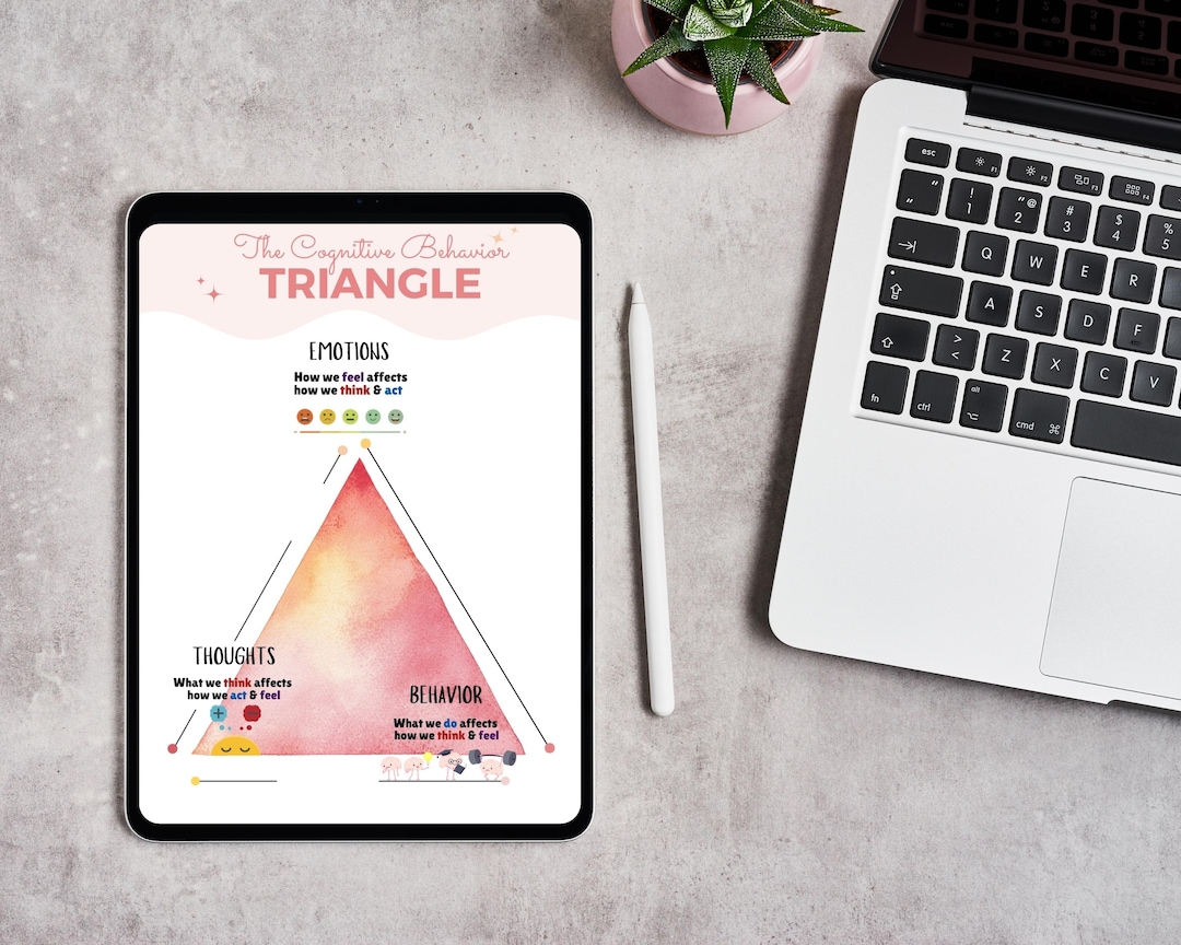 Cognitive Behavior Triangle, CBT Triangle, Mental Health Poster ...
