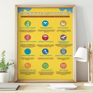 Cognitive Distortions Poster Inspired by Feeling Good by Dr. David D ...