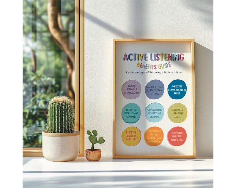 Active Listening Benefits Guide Poster, Key Advantages of Better ...