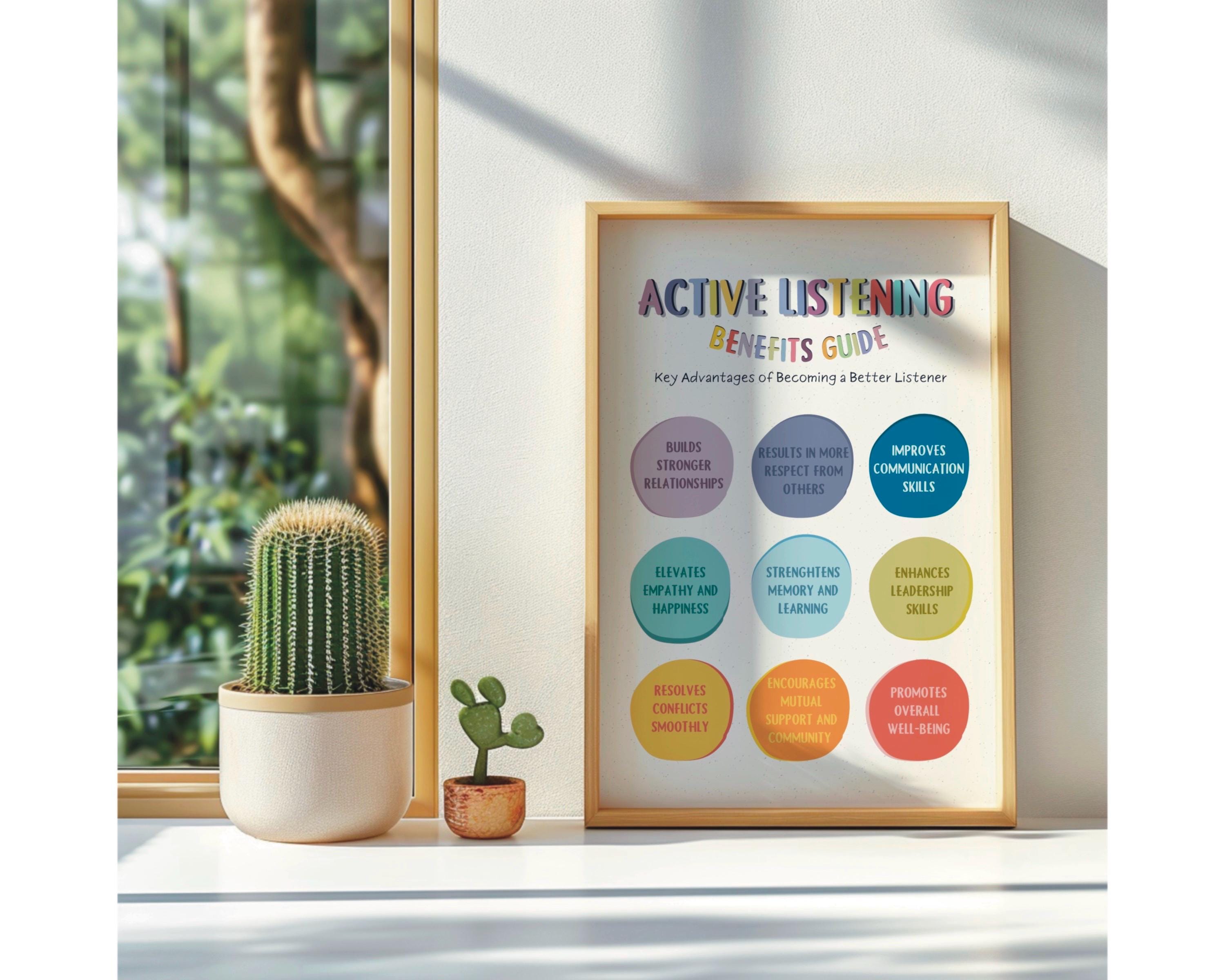 Active Listening Benefits Guide Poster, Key Advantages of Better ...