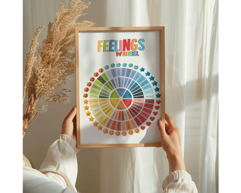 Feelings Wheel, Emotions Poster, Zones of Regulation, Mental Health ...