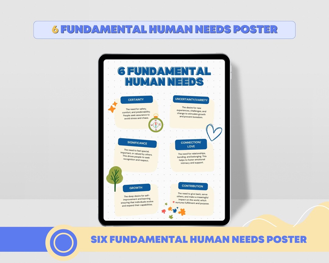 Six Fundamental Human Needs Poster, Human Needs List, Mental Health ...